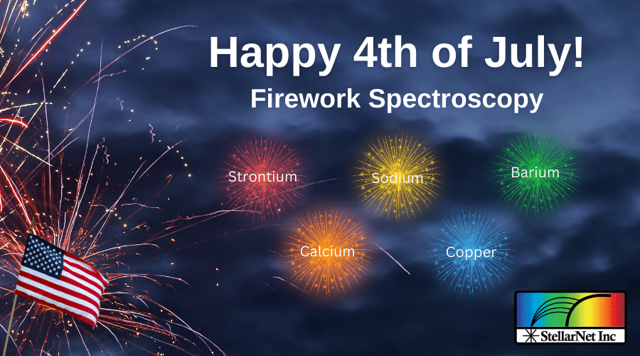 10 Facts About Fireworks