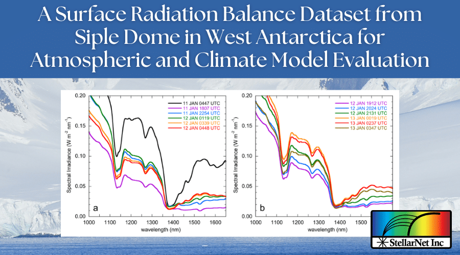 A Surface Radiation Balance Dataset from Siple Dome in West Antarctica ...