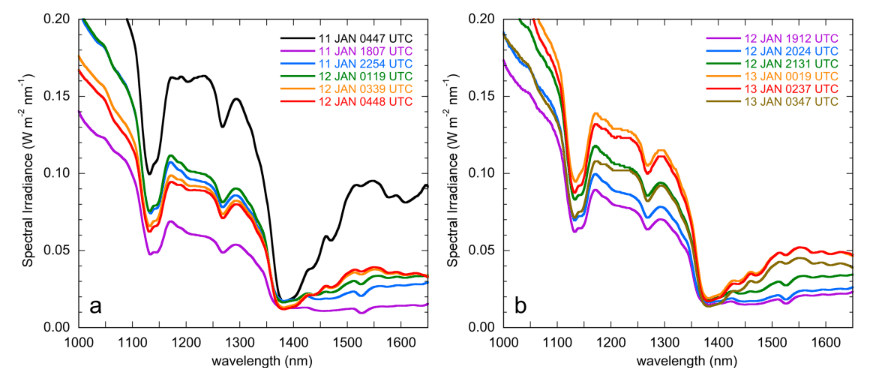 A Surface Radiation Balance Dataset from Siple Dome in West Antarctica ...