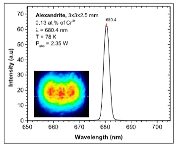 Alexandrite microchip lasers - StellarNet, Inc.