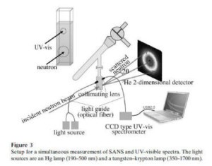 Living anionic polymerization of methyl methacrylate controlled by ...