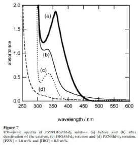 Living anionic polymerization of methyl methacrylate controlled by ...