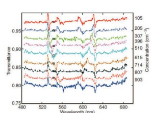 Extinction Cross-Section Measurements of Bacillus globigii Aerosols ...