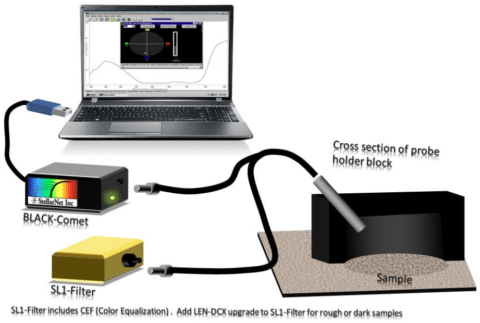 Color Measurement - Quick Start - StellarNet, Inc.