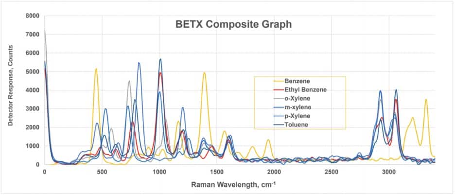 StellarNet Customer Spotlight - Launching Spectrometers and Careers ...