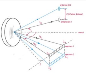 Concave grating diagram - StellarNet, Inc.