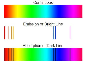 The SpectraWizard Goes Stellar- AstroSpectroscopy Basics - StellarNet, Inc.