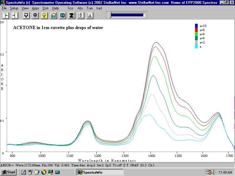 Copy of DWARF-Star NIR spectrometer spectra of water in acetone ...