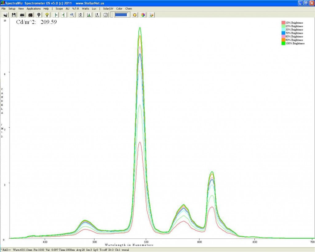 SpectroRadiometers- Display Measurement Systems - StellarNet, Inc.