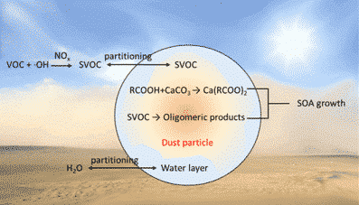 End of Summer Spectrometer Publications from StellarNet Customers ...