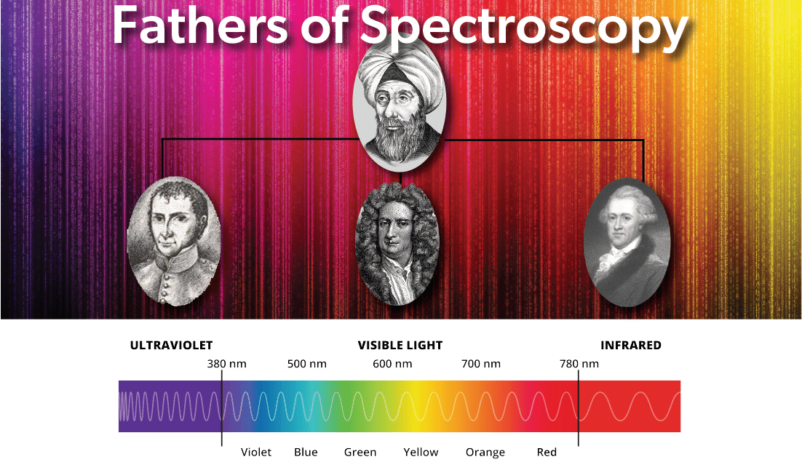 Fathers of Spectroscopy - StellarNet, Inc.