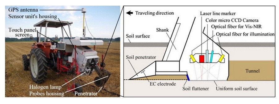 Using a mobile real-time soil visible-near infrared sensor for high ...