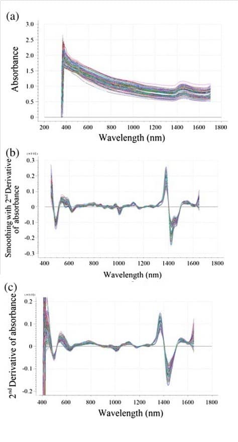 Using a mobile real-time soil visible-near infrared sensor for high ...