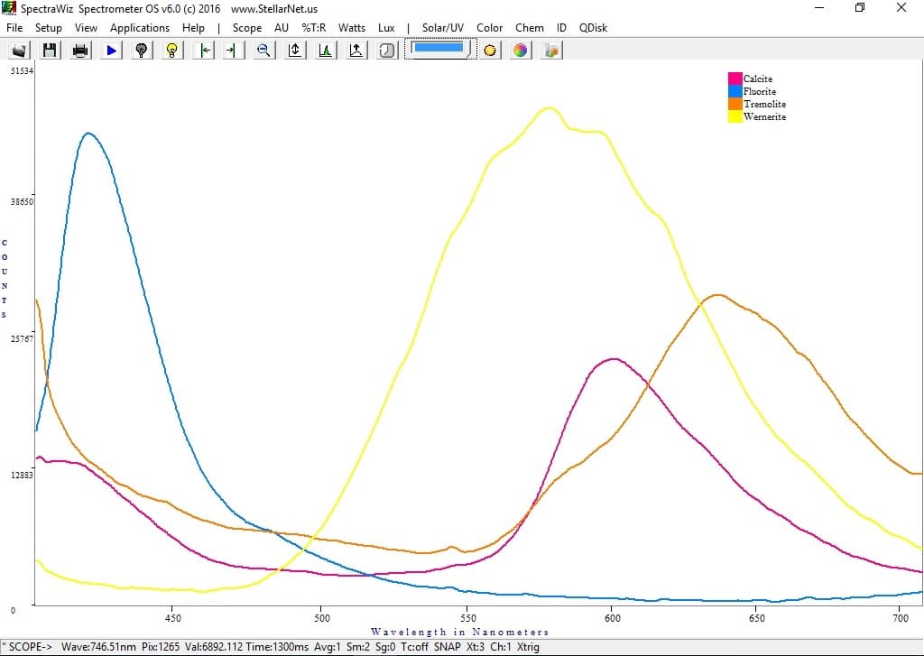 SpectroFluorometer Systems | StellarNet.us