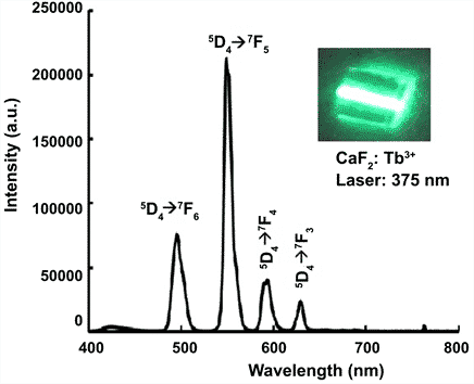 University Customer Spotlight: Creating White Light using Rare-earth ...