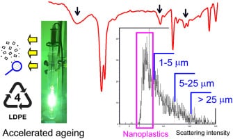 Generation of nanoplastics during the photoageing of low-density ...