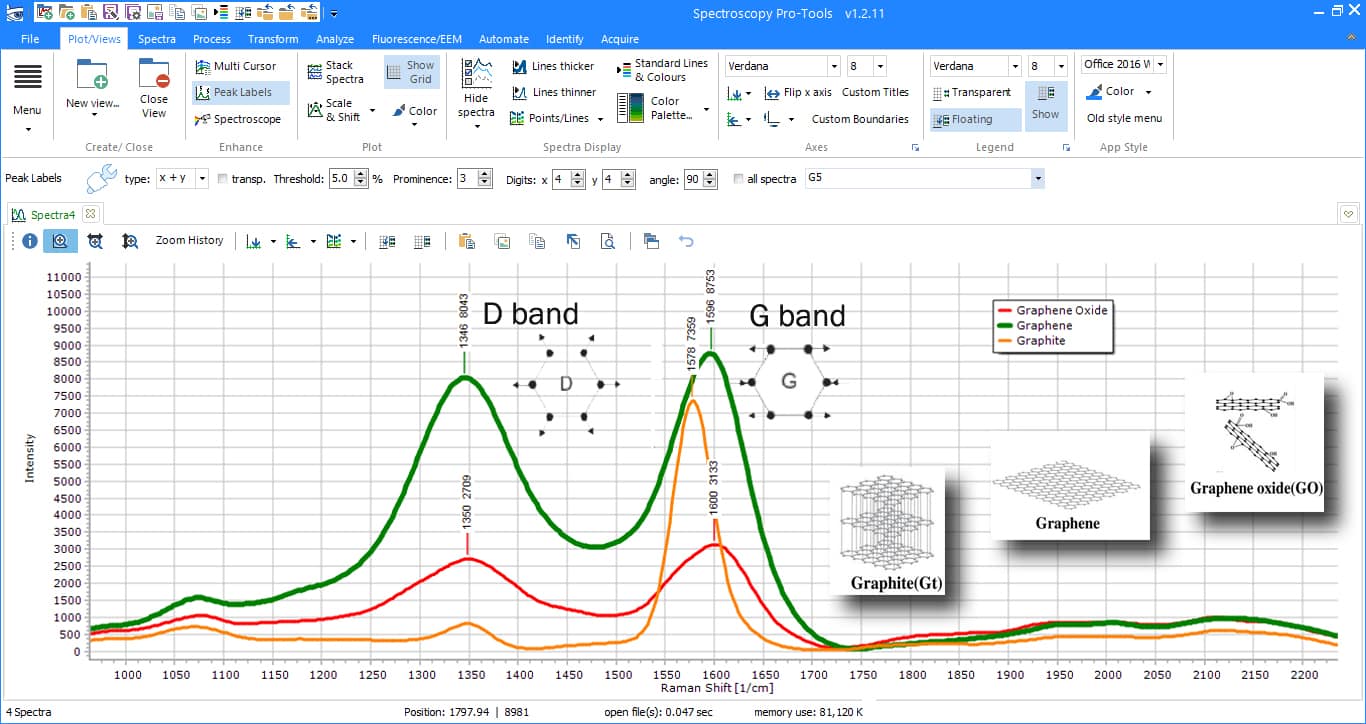Raman Spectra Of Graphite Oxide And Go Go Graphene Oxide Download XRD