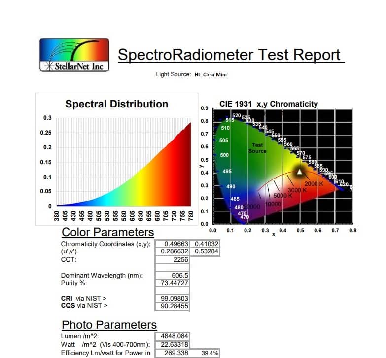 Winter Special – Spectroscopy of Holiday LEDs, Lasers, & Displays ...
