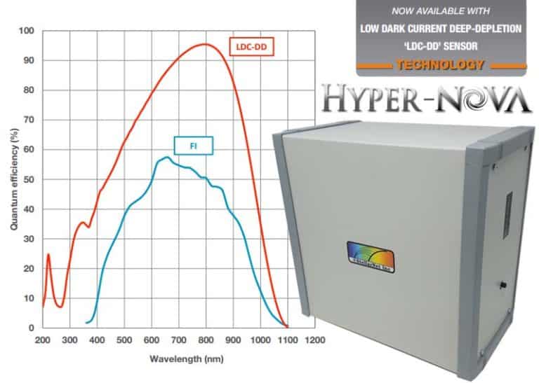 HYPER-Nova High Performance Spectrometers | StellarNet, Inc.