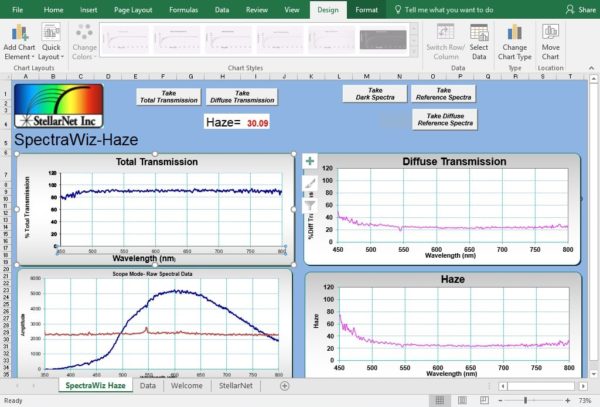 Haze Measurement System - StellarNet, Inc.