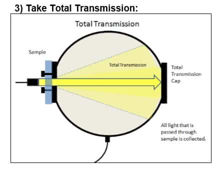 Haze Measurement System - StellarNet, Inc.