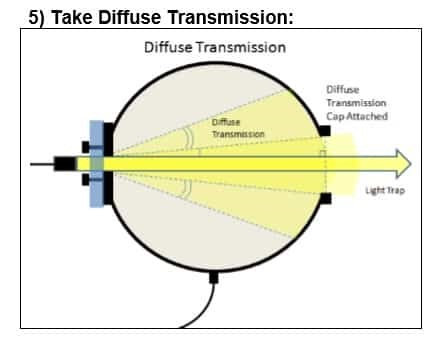 Haze Measurement System - StellarNet, Inc.