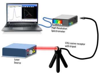 SpectroRadiometers- Laser Measurement Systems | StellarNet.us