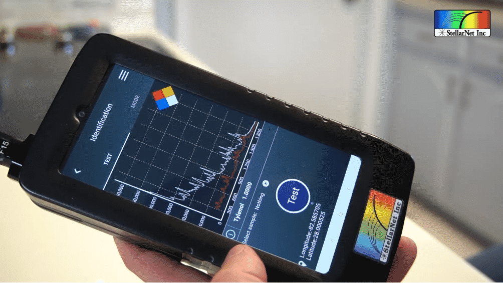 Learn about Raman Spectroscopy with Jason - Don't spill your pills ...
