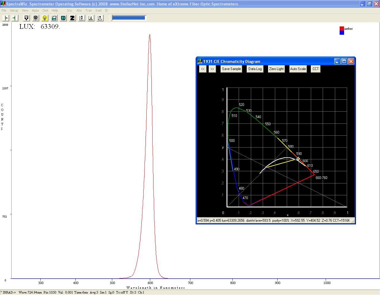 SpectroRadiometers- General Lighting | StellarNet.us