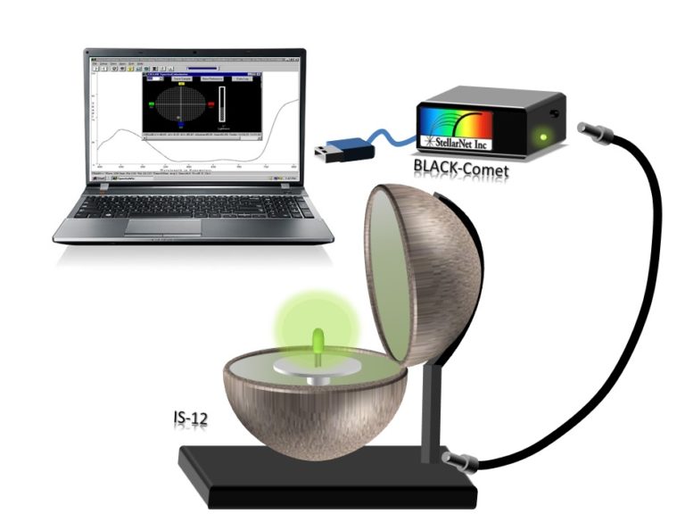 SpectroRadiometers- LED Measurement | StellarNet.us