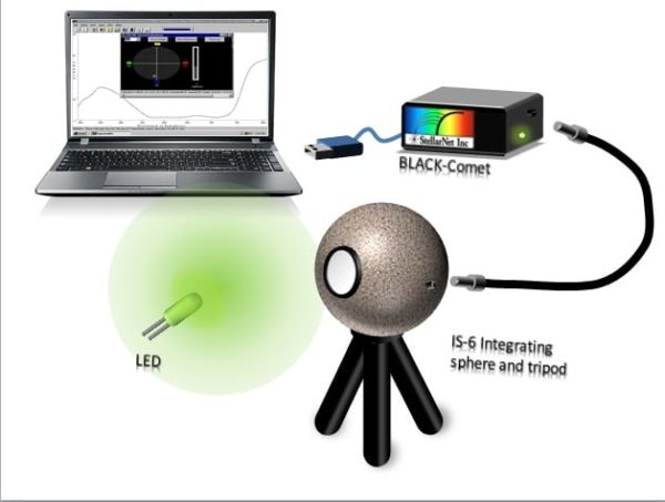 SpectroRadiometers- LED Measurement | StellarNet.us