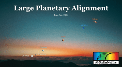 StellarNet Spectroscopy and the Large Planetary Alignment - StellarNet ...