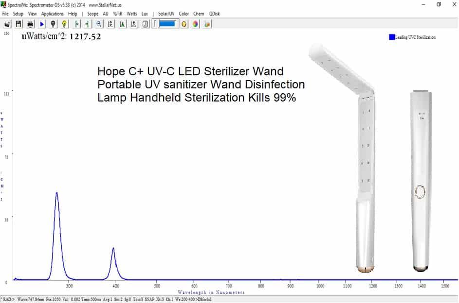 Sanitizing with Light - Testing UV Disinfecting Lamps - StellarNet, Inc.