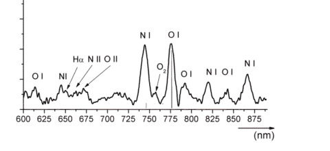 Spectroscopy of Lightning - Colors and Composition - StellarNet, Inc.