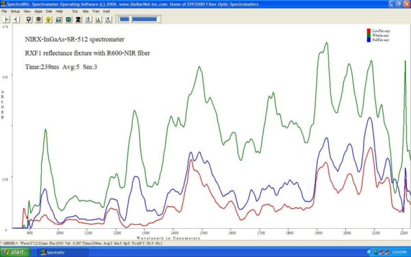 RED-Wave-NIRX-SR InGaAs Miniature NIR Spectrometers | StellarNet.us