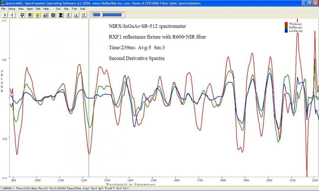 RED-Wave Extended Range NIR Spectrometers - StellarNet, Inc.