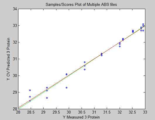 Pet Food Analyzer - StellarNet, Inc.