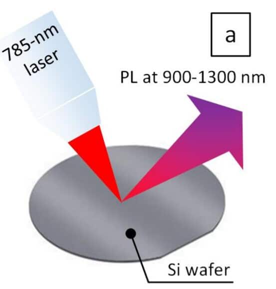 Photoluminescence Spectroscopy Sheds New Light on Silicon Microchip ...