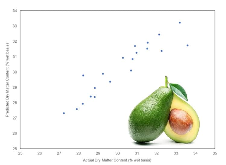 Application Note - Predicting Ripeness of Avocados with a Near-Infrared ...