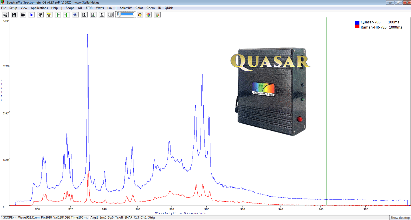 Quasar High Throughput Spectrometers | StellarNet, Inc.