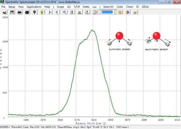 Application Note - The Raman Spectrum of Water - StellarNet, Inc.