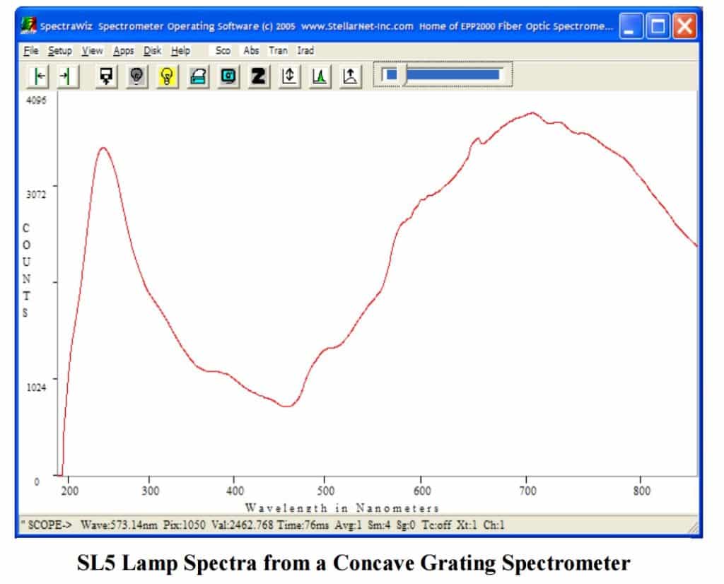sl5-uv-vis-light-source-spectrum - StellarNet, Inc.