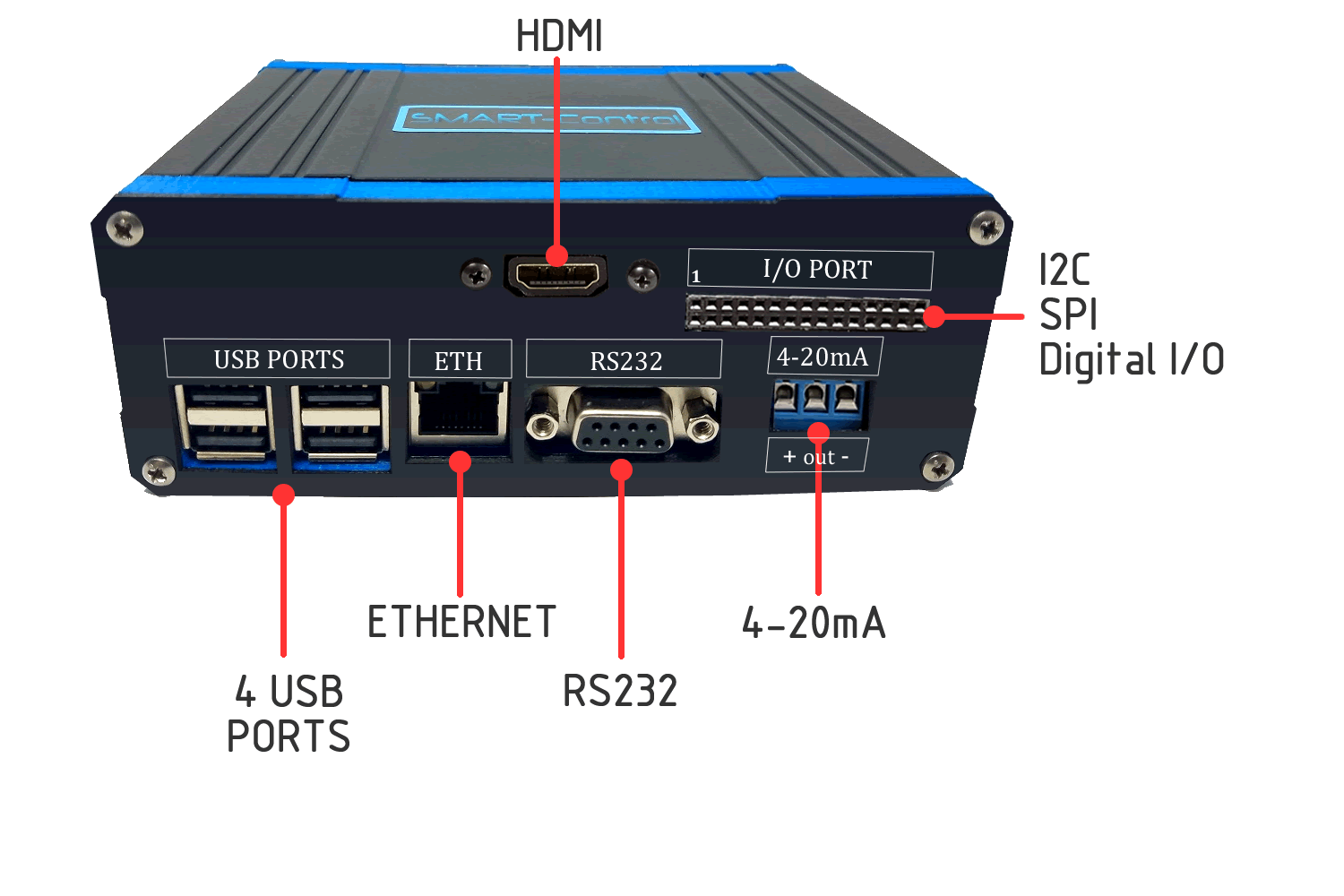 SMART-Control for Local Application Processing and External Interfacing ...