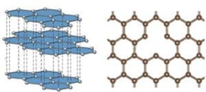 SP2 bonding in Graphite and example defects - StellarNet, Inc.