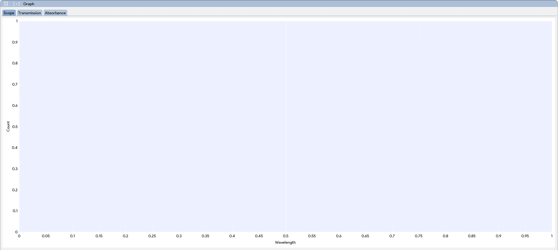 Graph Tools and Information - StellarNet, Inc.