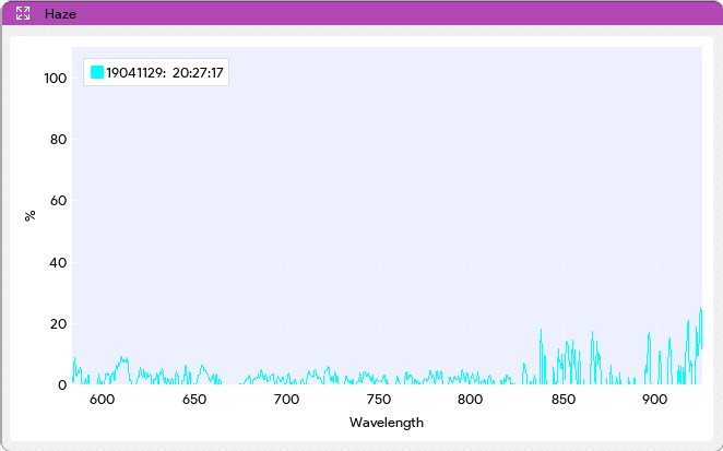 Haze App - StellarNet, Inc.