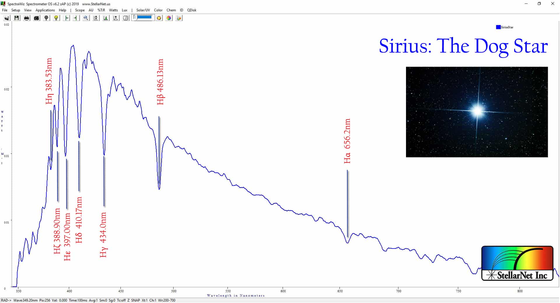 Analyzing the Spectrum of Sirius: SpectraWizard Spots "The Dog Star ...