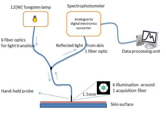 Skin Cancer Awareness Month: Handheld NIR for Early Detection ...