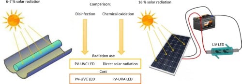 Solar Panel Study - StellarNet, Inc.