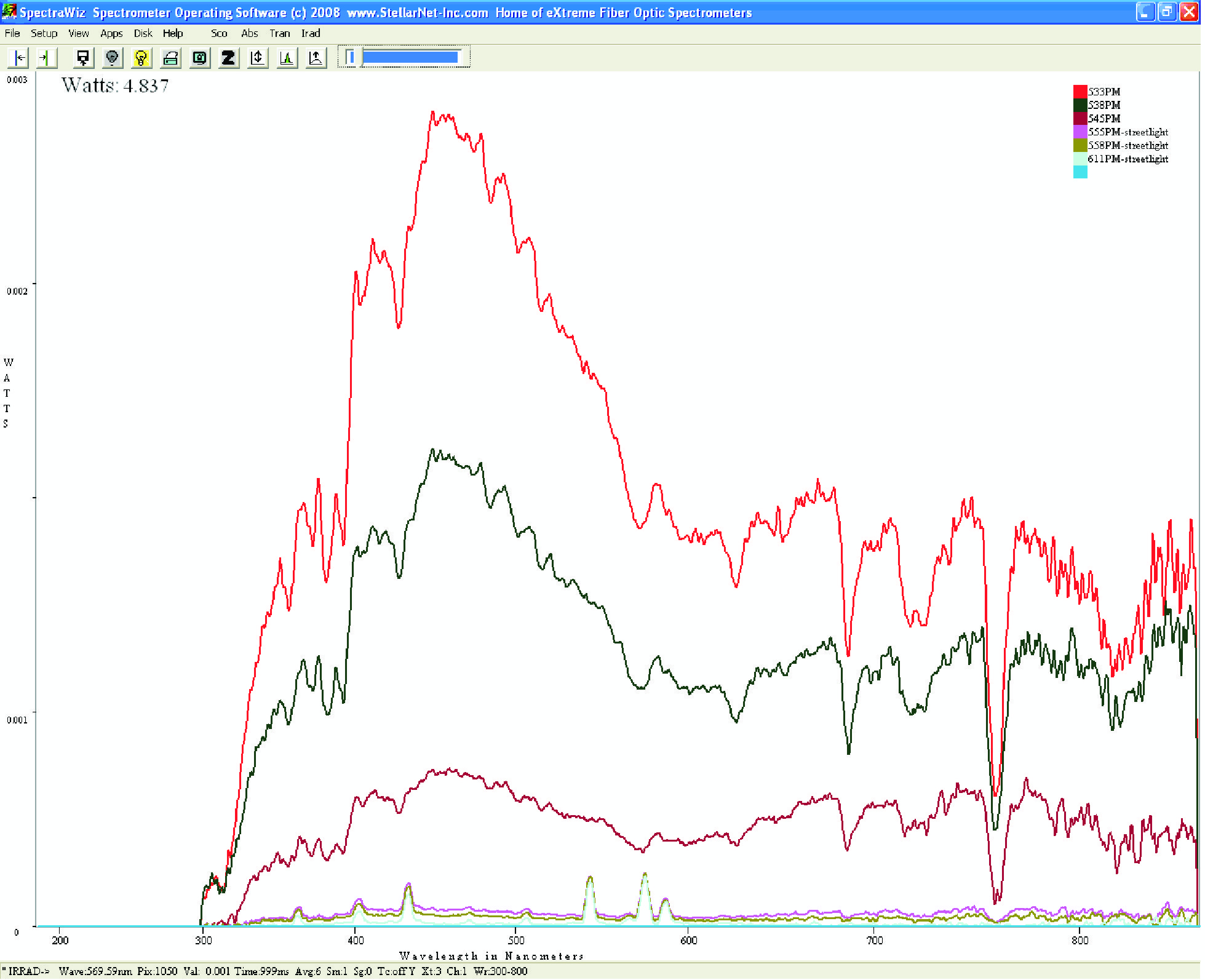 SpectroRadiometers- Solar Measurement Systems | StellarNet.us